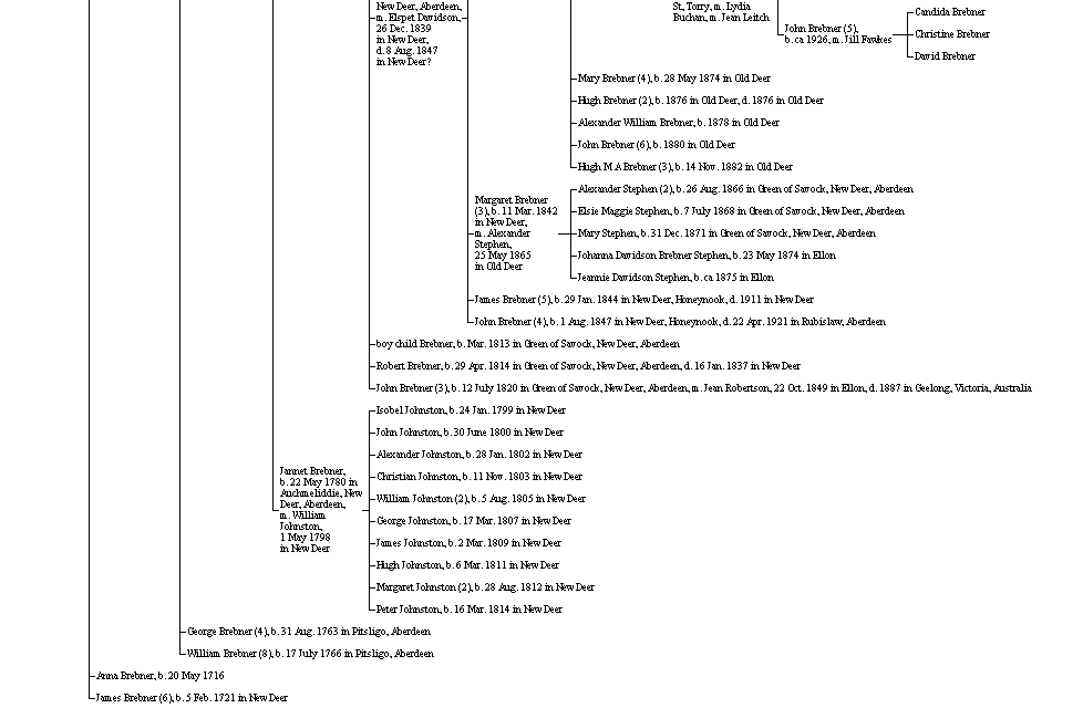 Brebner Family Tree from New Deer, Aberdeenshire, Scotland