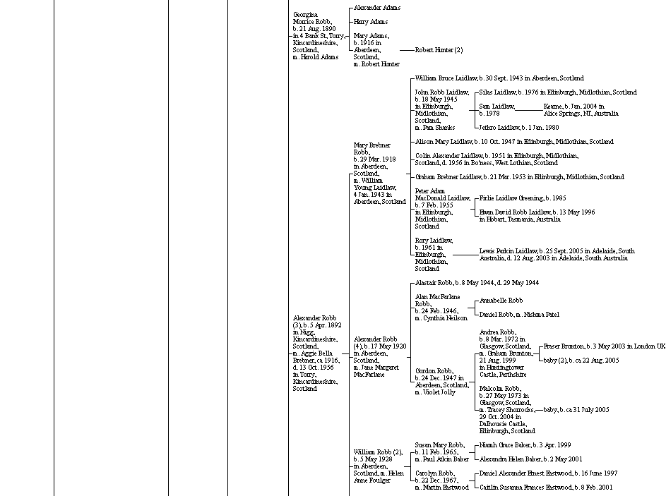 Laidlaw Family Tree from Ettrick, Scotland