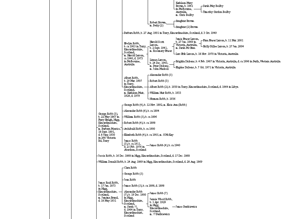 Laidlaw Family Tree from Ettrick, Scotland