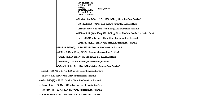 Laidlaw Family Tree from Ettrick, Scotland