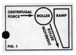 Jr Dragsters Plus :: Tech Library