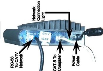 Hardware: Cable Modems