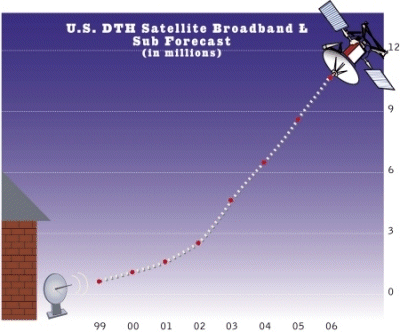 Hardware: Satellite Modems