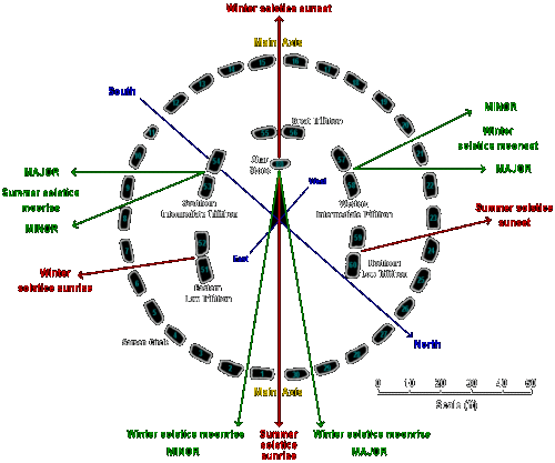 Stonehenge Winter Solstice Alignment