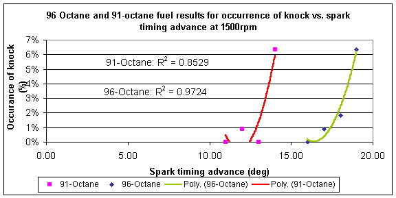 Methodology and Equipment