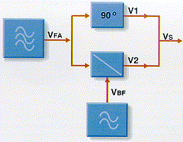 MODULACIÓN EN FRECUENCIA