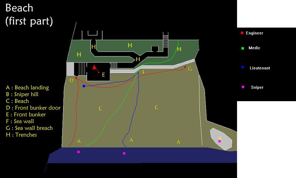 Offensive Beach Strategy