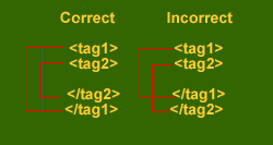 HTML Tags Overview