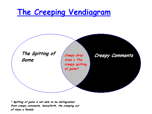 The Creeping Handbook
