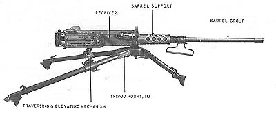 Browning M3