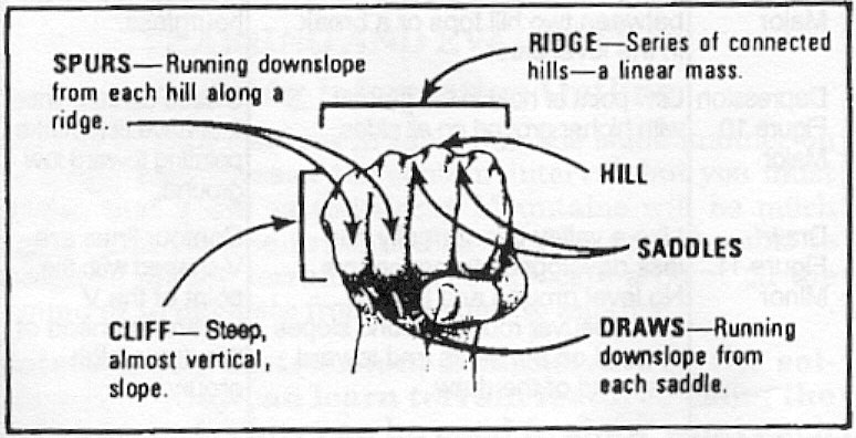 LAND NAVIGATION & MAP READING
