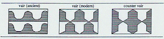 Heraldry words and meanings