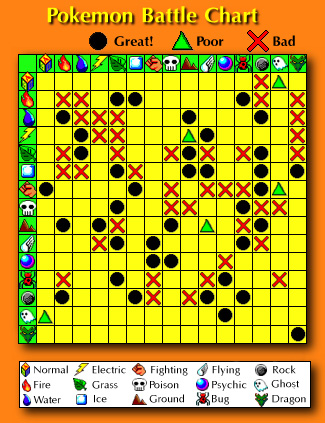 In the game, pokemon have stats and the stats grow as the pokemon gain ...