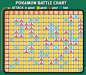 Pokemon Battle Chart