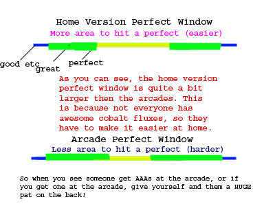 You can fix it, however, in Stepmania by editing the Stepmania.ini file ...