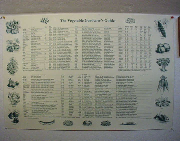 Vegetable Gardeners Guide poster