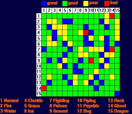 Pokemasters Battle Chart