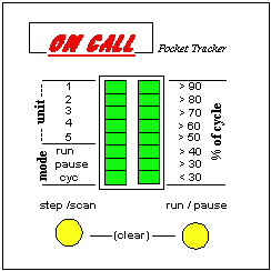 OnCall Pocket Tracker