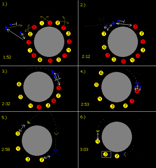 Analysis of "End Game"