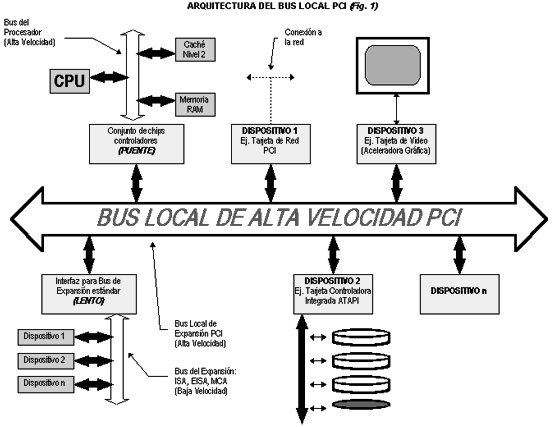 informatica aplicada: el bus de datos