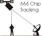 The Mark of the Beast on the hand and the forehead