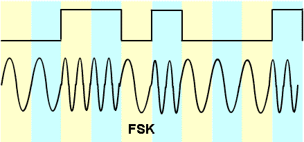 TECNICAS DE MODULACION SESION1