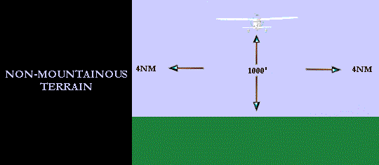 FAR 91.177 MINIMUM IFR ALTITUDE