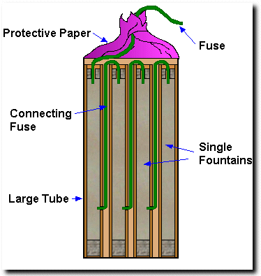 How Fireworks Work 2!
