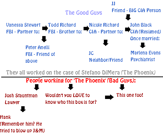 A BLUE NOTE CHARACTER TREE