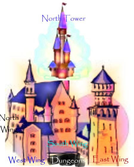 The Neopian Hogwarts School of Witchcraft and Wizardry