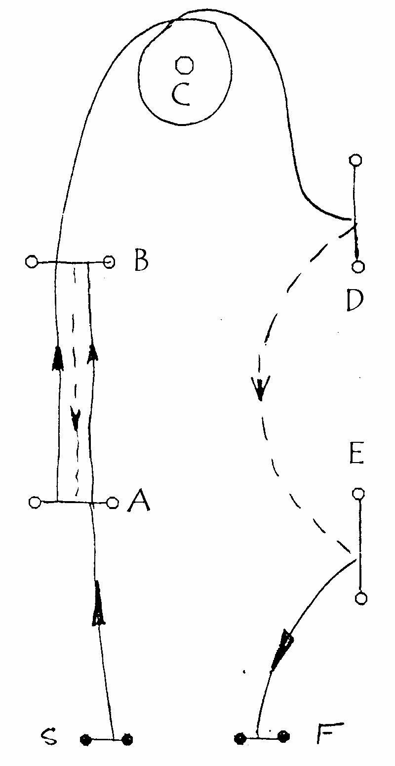 Some more complex test will call for a free turn / Handbrake turn ...