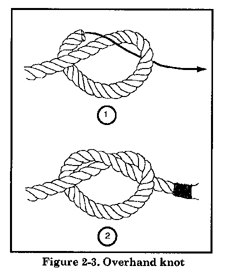 Quick Guide to Tying Knots