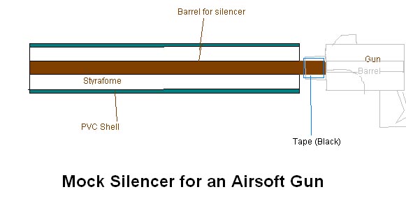 How to make a silencer for an airsoft gun