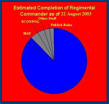 Regimental Commander