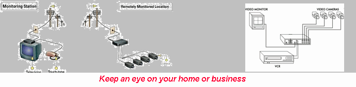 Premier Satellite And Video