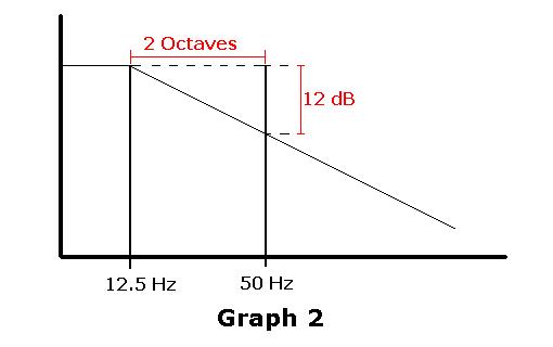 Open-Baffle Speaker Concept No.1 - Part 2
