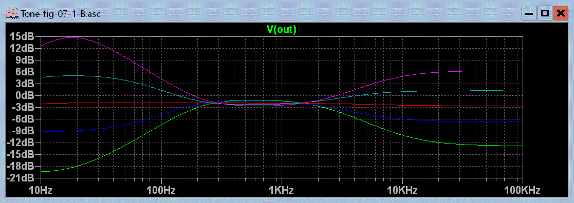 Practical Tone Controls.