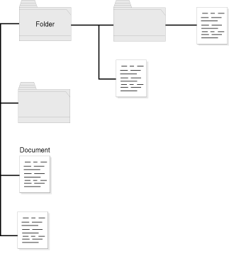 Chapter 1 -- Common Gateway Interface (CGI)