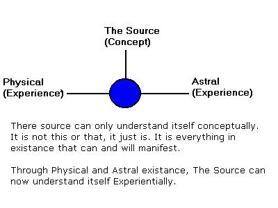 Now to move on to the second topic, The Conceptual Source. Another ...