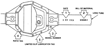 Dana/Spicer Axle Markings: