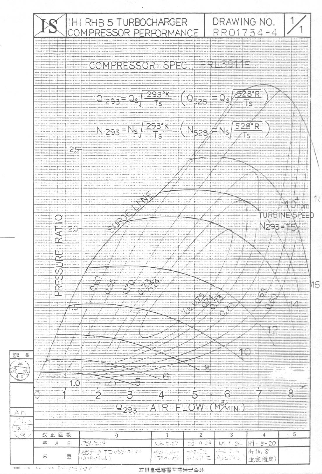 Matt's IHI Turbo Page IHI = Ishikawajima-Harima Heavy Industries.