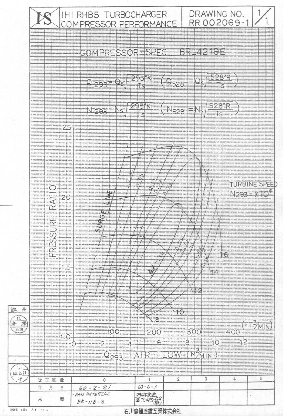 Matt's IHI Turbo Page IHI = Ishikawajima-Harima Heavy Industries.