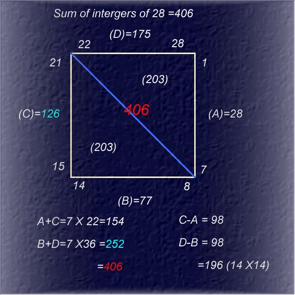Marriage Mathamatical.