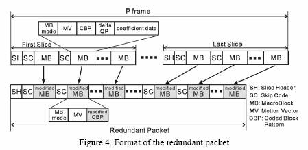 Dynamic Adjustment Packet Control for Video