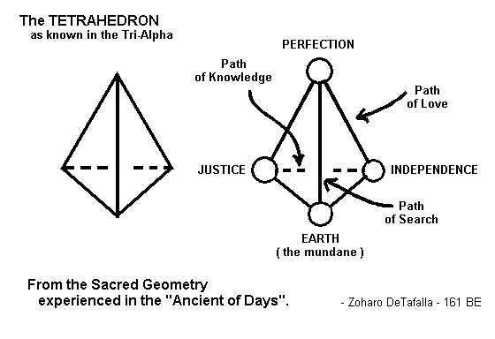 The Tetrahedron