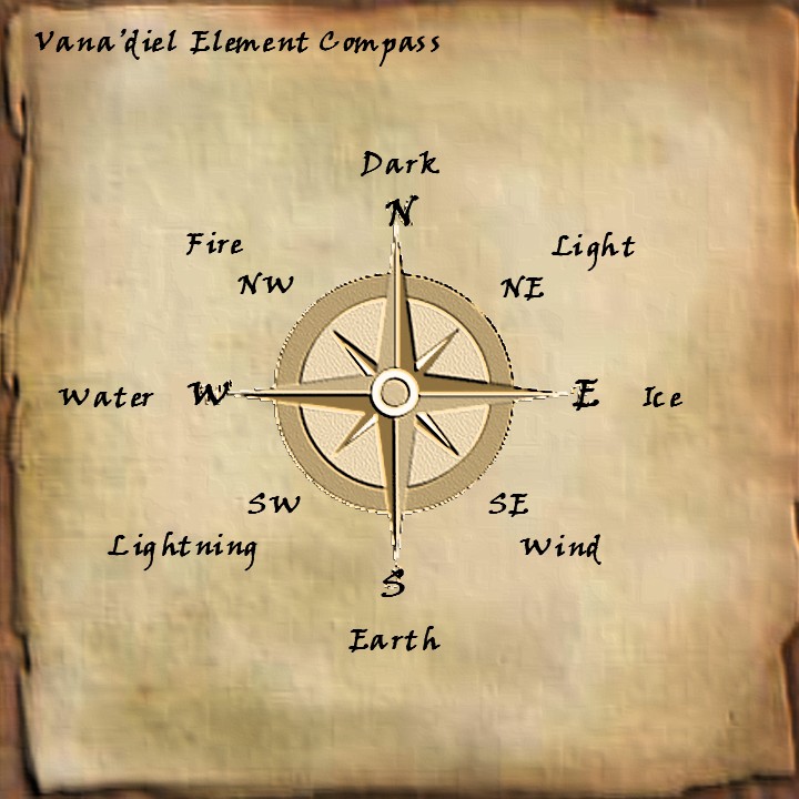 Elemental Compass.jpg