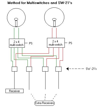 Wiring Diagrams
