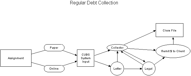 Account Listing Form
