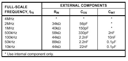 Summer Project: Spectrum Analyzer