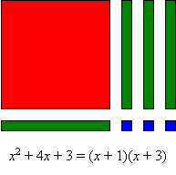 Solutions to Trinomial Factoring Examples Using Algebra Tiles